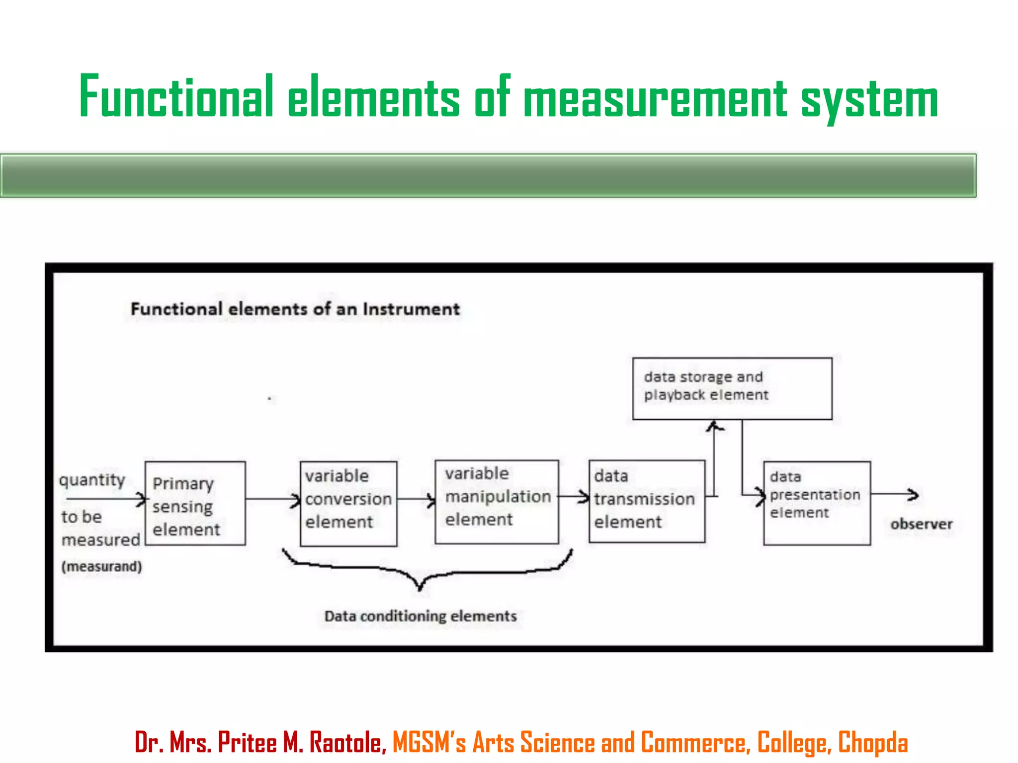 Functional elements of measurement system | PDF