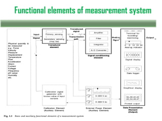 Functional elements of measurement system | PDF