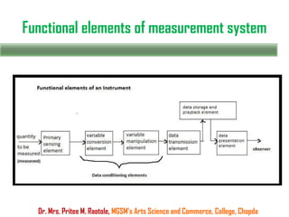 Functional elements of measurement system | PDF