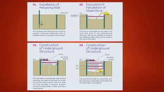 planning and development of metro systems | PPTX