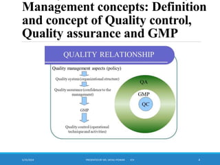 UNIT 1_QUALITY ASSURANCE_QC,QA,GMP,TQM and NABL | PPTX
