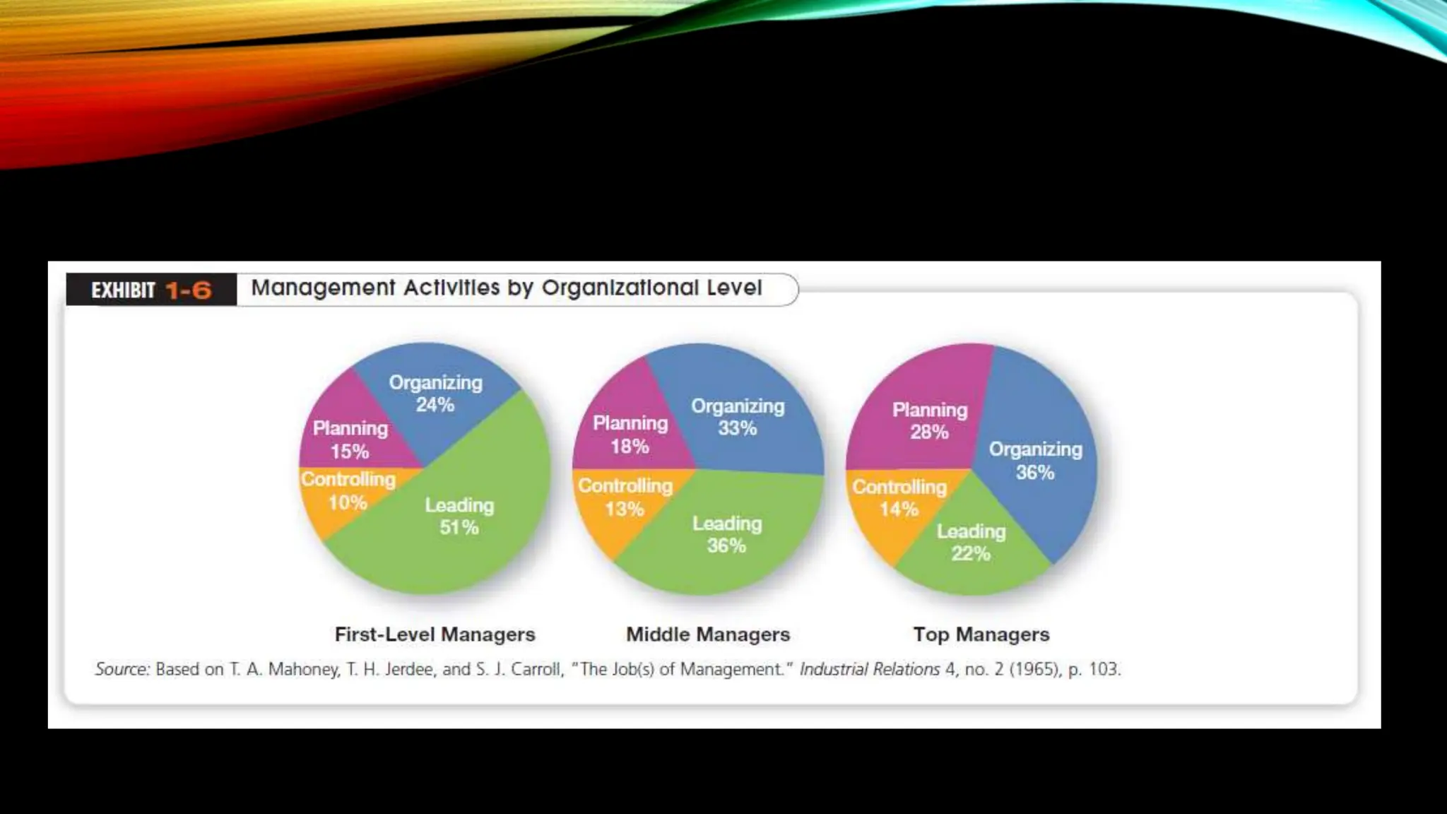 Unit 1 Part 2- Introduction to management (1).pptx