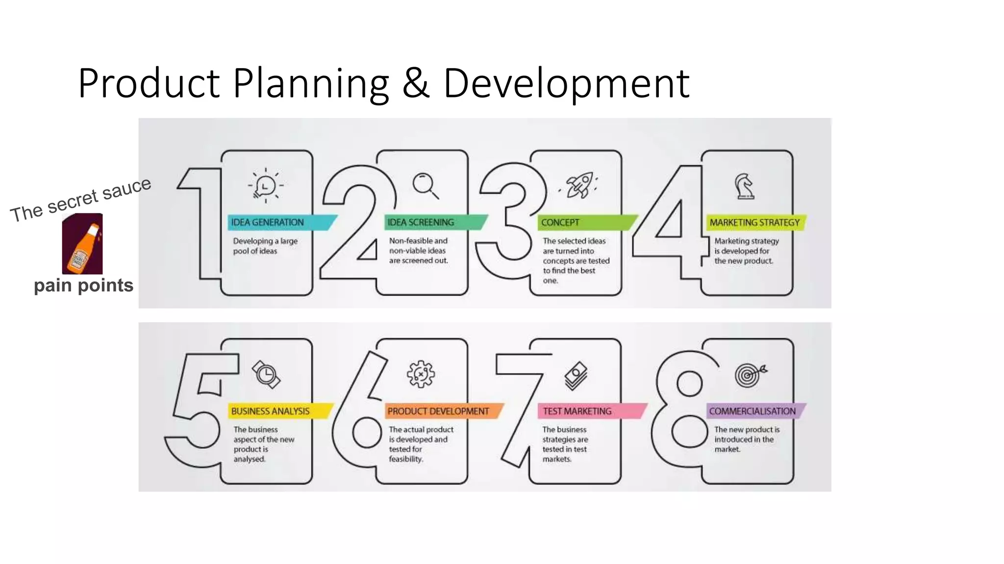 Idea in Entrepreneurship | PPTX