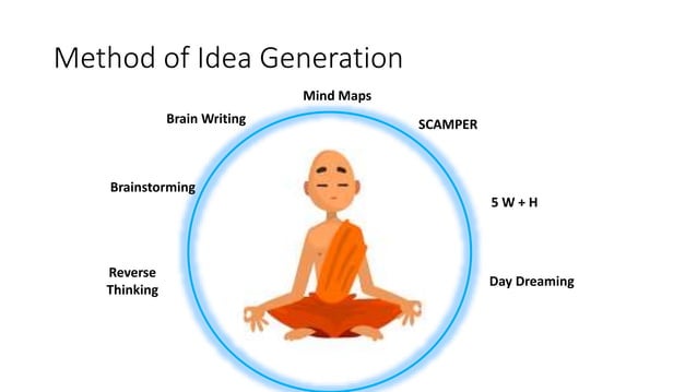 Idea in Entrepreneurship | PPT