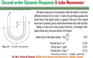 Classification of Instruments 2 and Dynamic Characteristics of Instrument | PDF