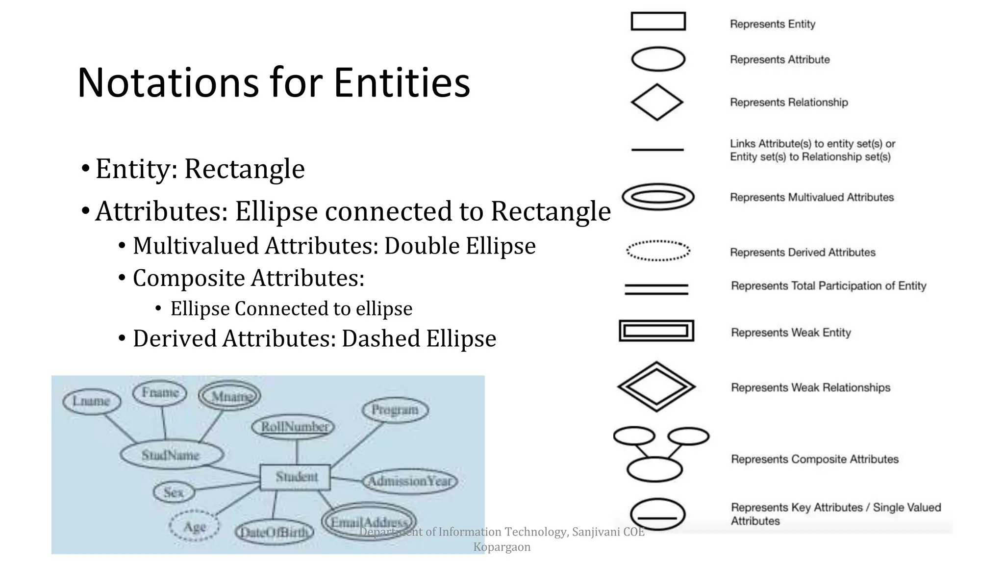 UNIT 1 INTRODUCTION TO DBMS, ER DIAGRAM, RELATION | PPT