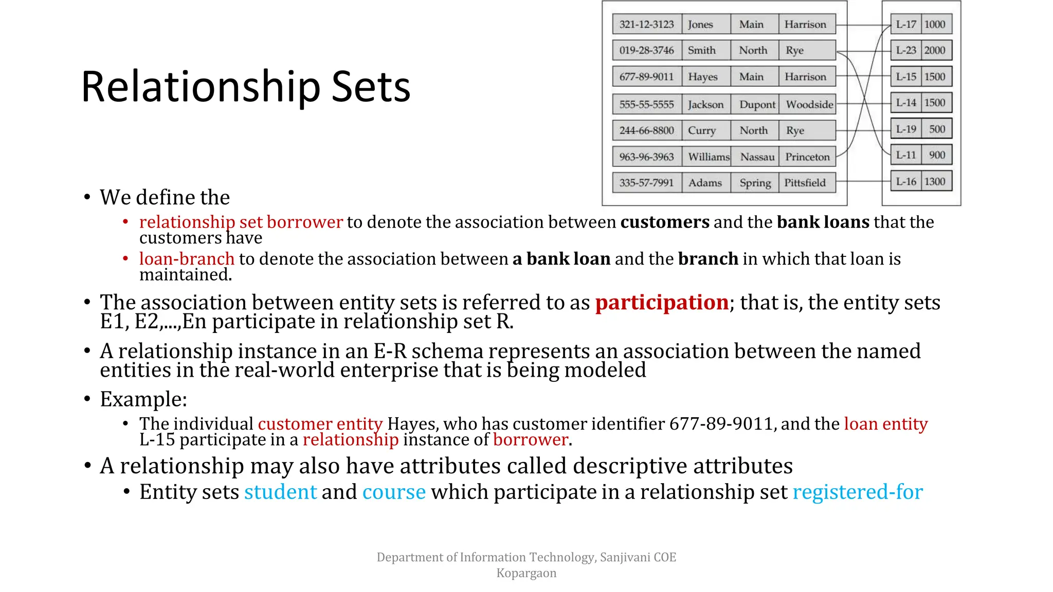 Unit 1 Introduction To Dbms Er Diagram Relation Ppt