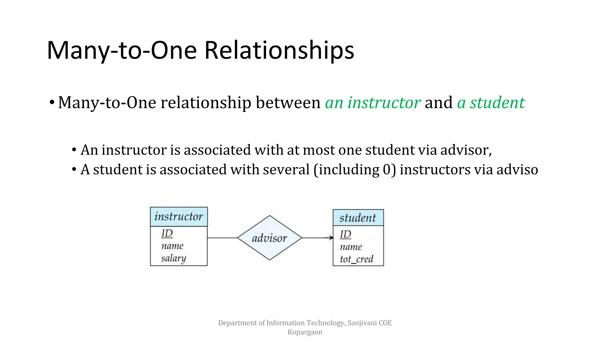 Unit 1 Introduction To Dbms Er Diagram Relation Ppt