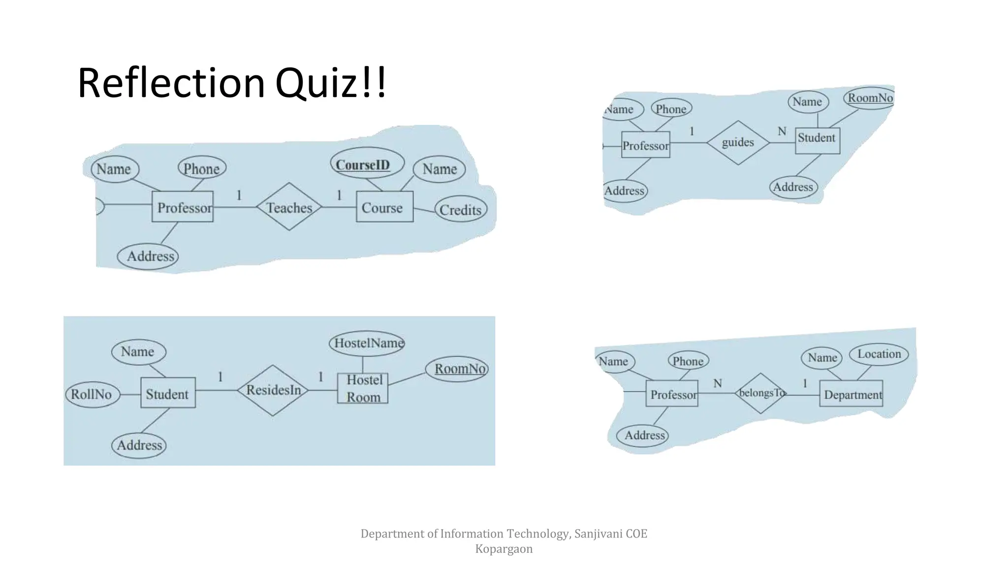UNIT 1 INTRODUCTION TO DBMS, ER DIAGRAM, RELATION | PPT