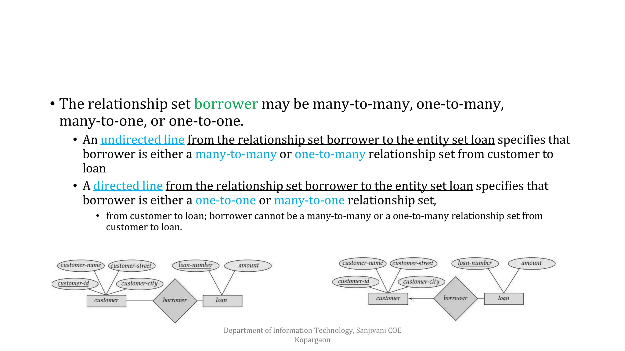 UNIT 1 INTRODUCTION TO DBMS, ER DIAGRAM, RELATION | PPT
