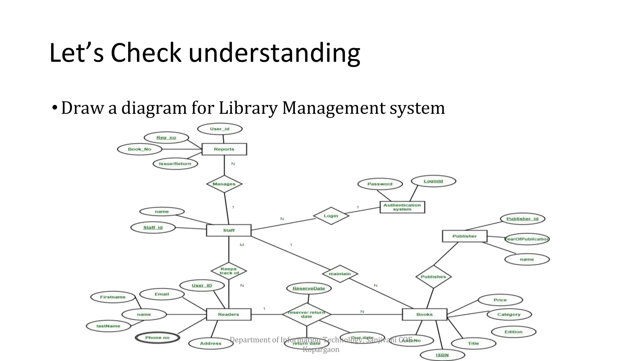 Unit 1 Introduction To Dbms Er Diagram Relation Ppt