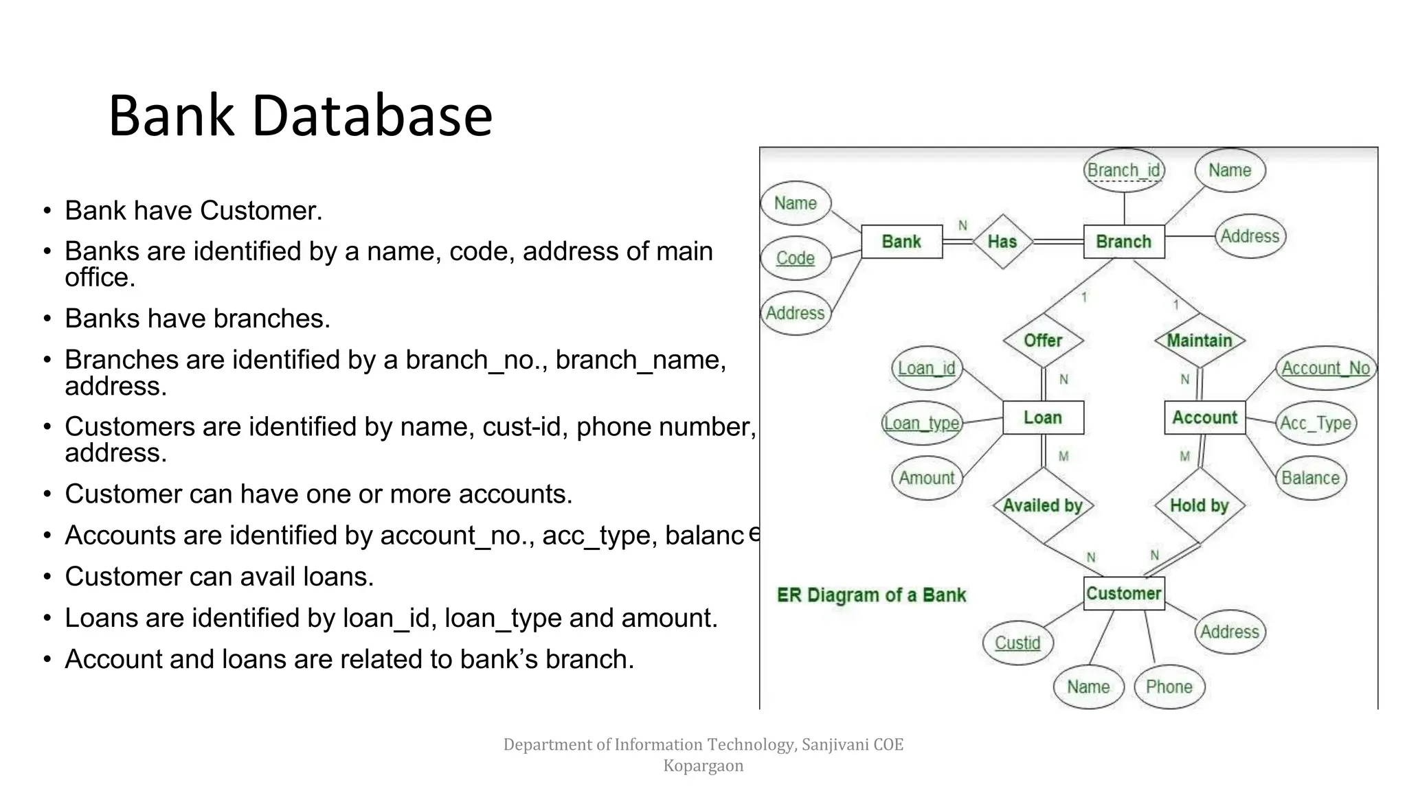 Unit 1 Introduction To Dbms Er Diagram Relation Ppt