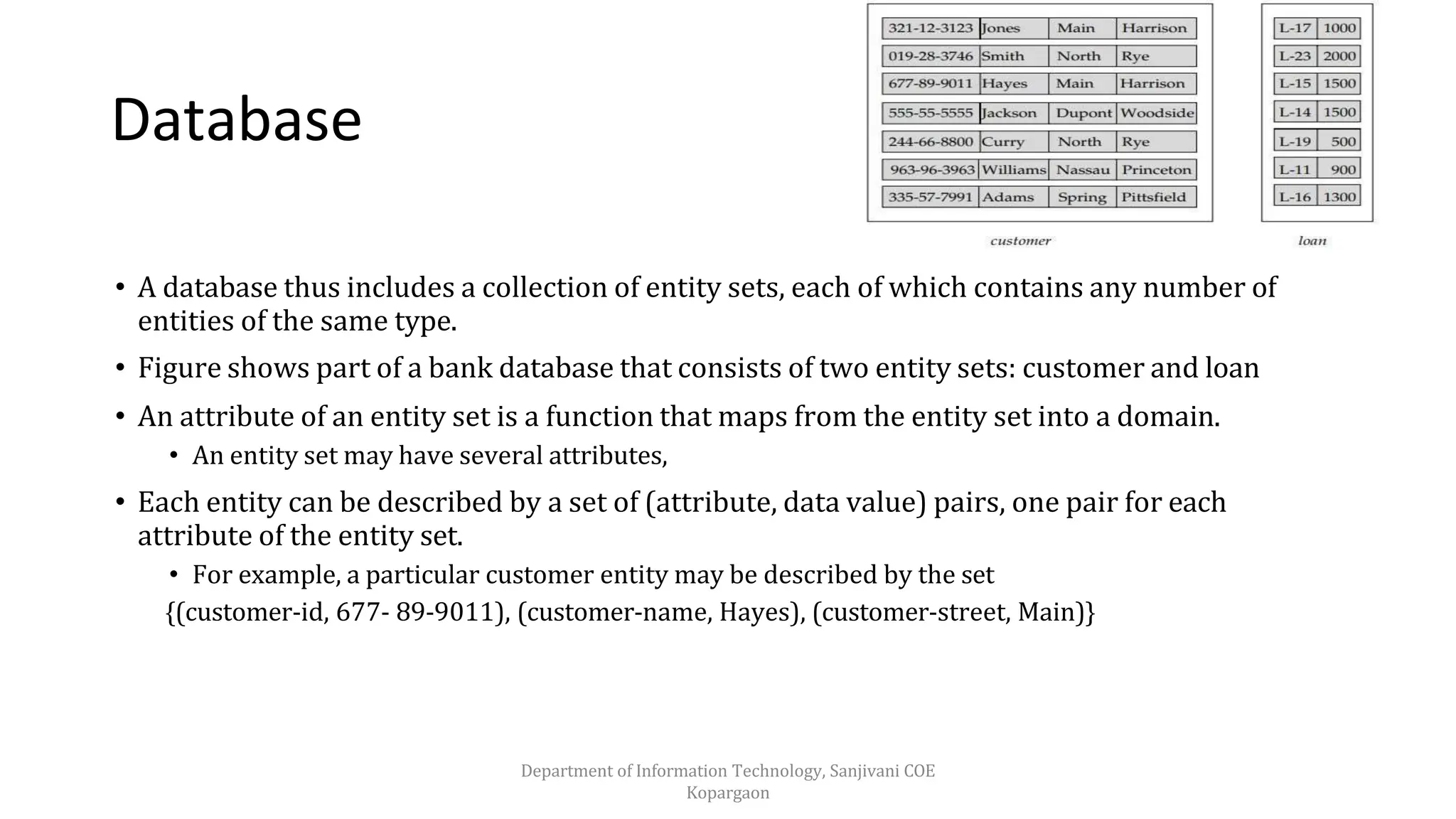 Unit 1 Introduction To Dbms Er Diagram Relation Ppt