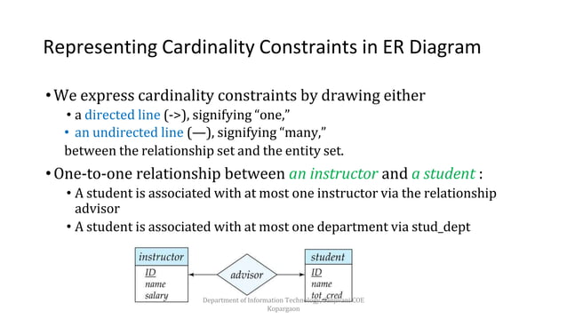Unit 1 Introduction To Dbms Er Diagram Relation Ppt
