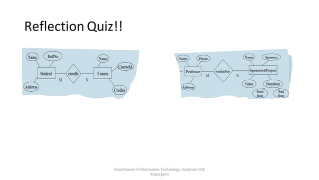 Unit 1 Introduction To Dbms Er Diagram Relation Ppt