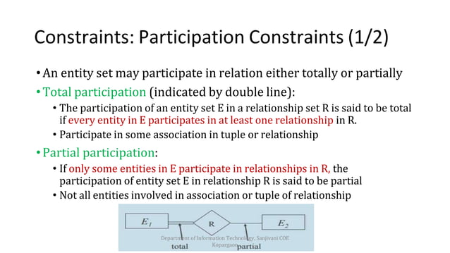 Unit 1 Introduction To Dbms Er Diagram Relation Ppt