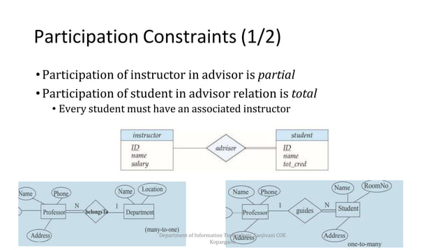 Unit 1 Introduction To Dbms Er Diagram Relation Ppt