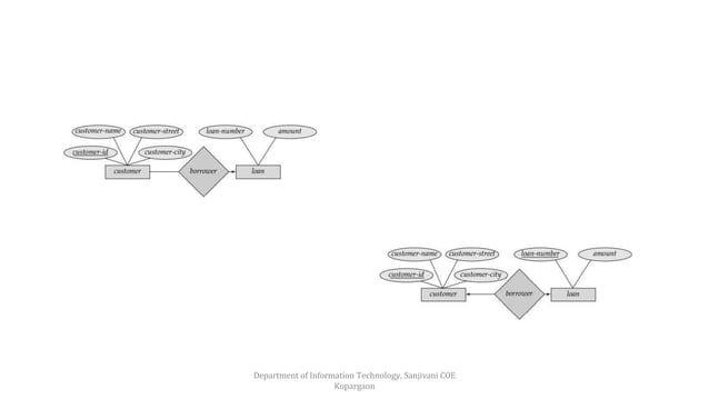 Unit 1 Introduction To Dbms Er Diagram Relation Ppt