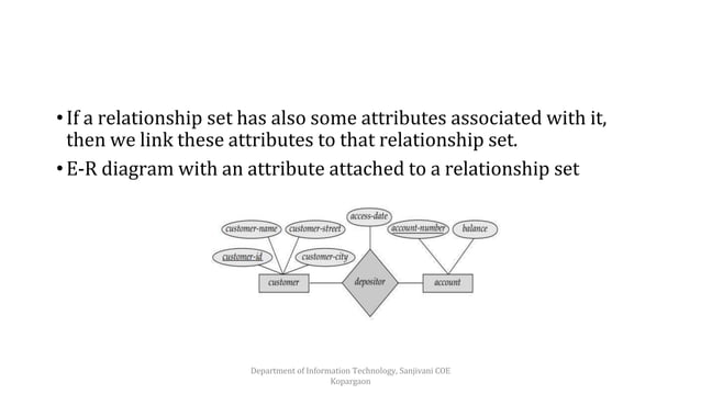 Unit 1 Introduction To Dbms Er Diagram Relation Ppt