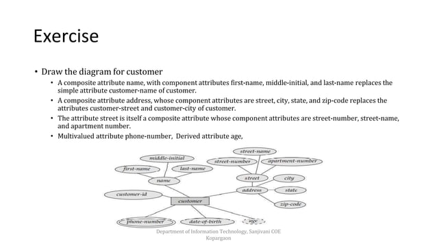 Unit 1 Introduction To Dbms Er Diagram Relation Ppt