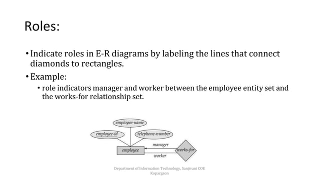 Unit 1 Introduction To Dbms Er Diagram Relation Ppt