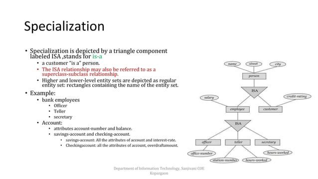 Unit 1 Introduction To Dbms Er Diagram Relation Ppt