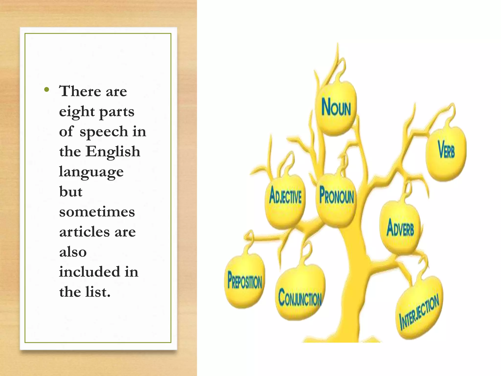 UNIT1 PART of speech 1.pptx