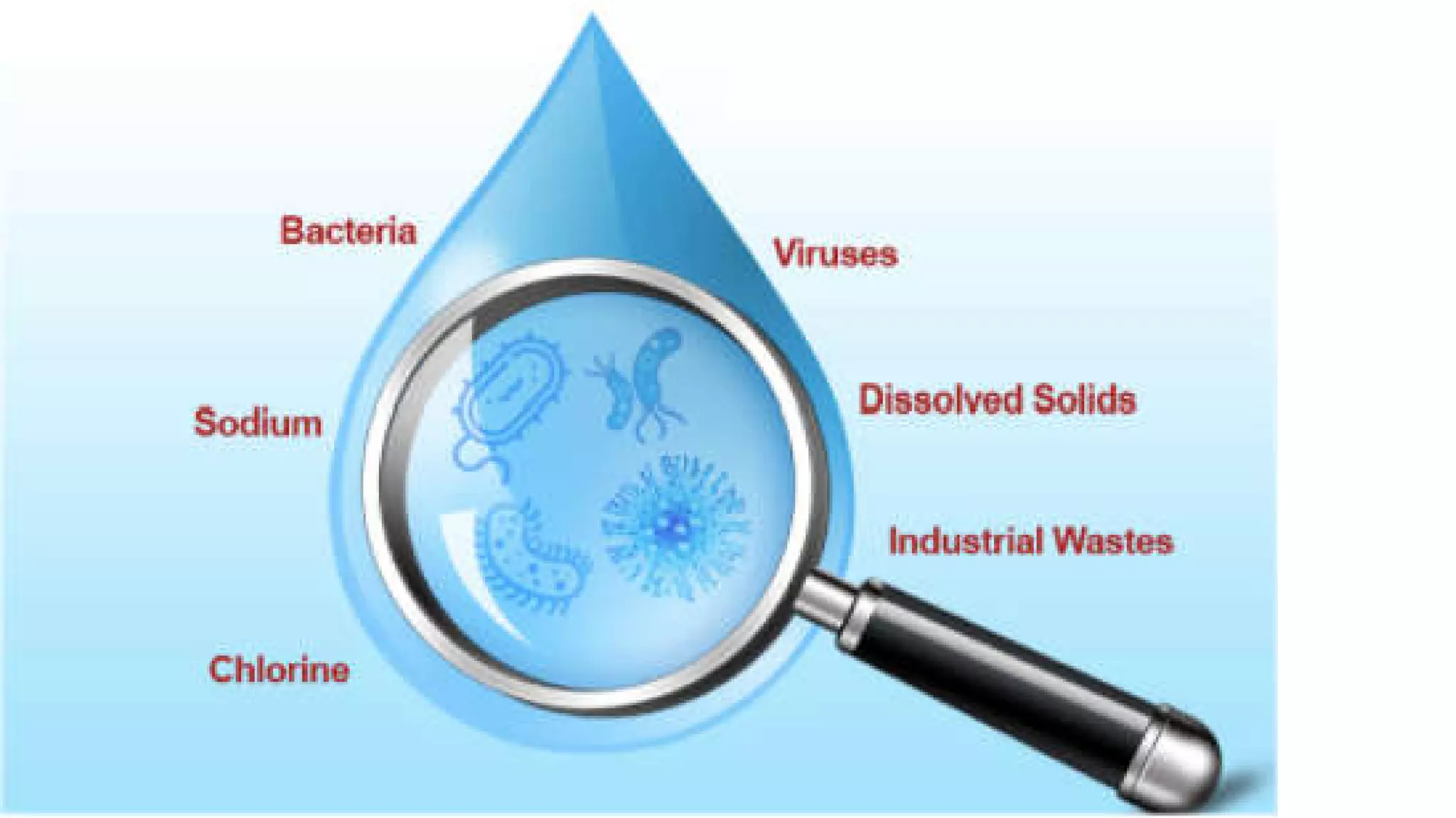 Engineering Chemistry: Water Analysis, Hardness, Purification and ...