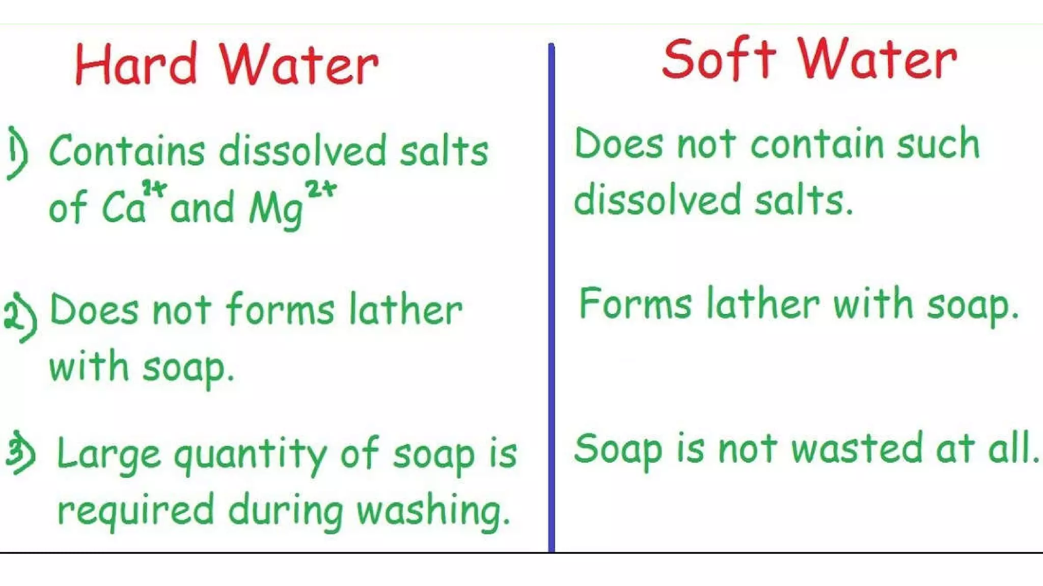 Engineering Chemistry: Water Analysis, Hardness, Purification and ...