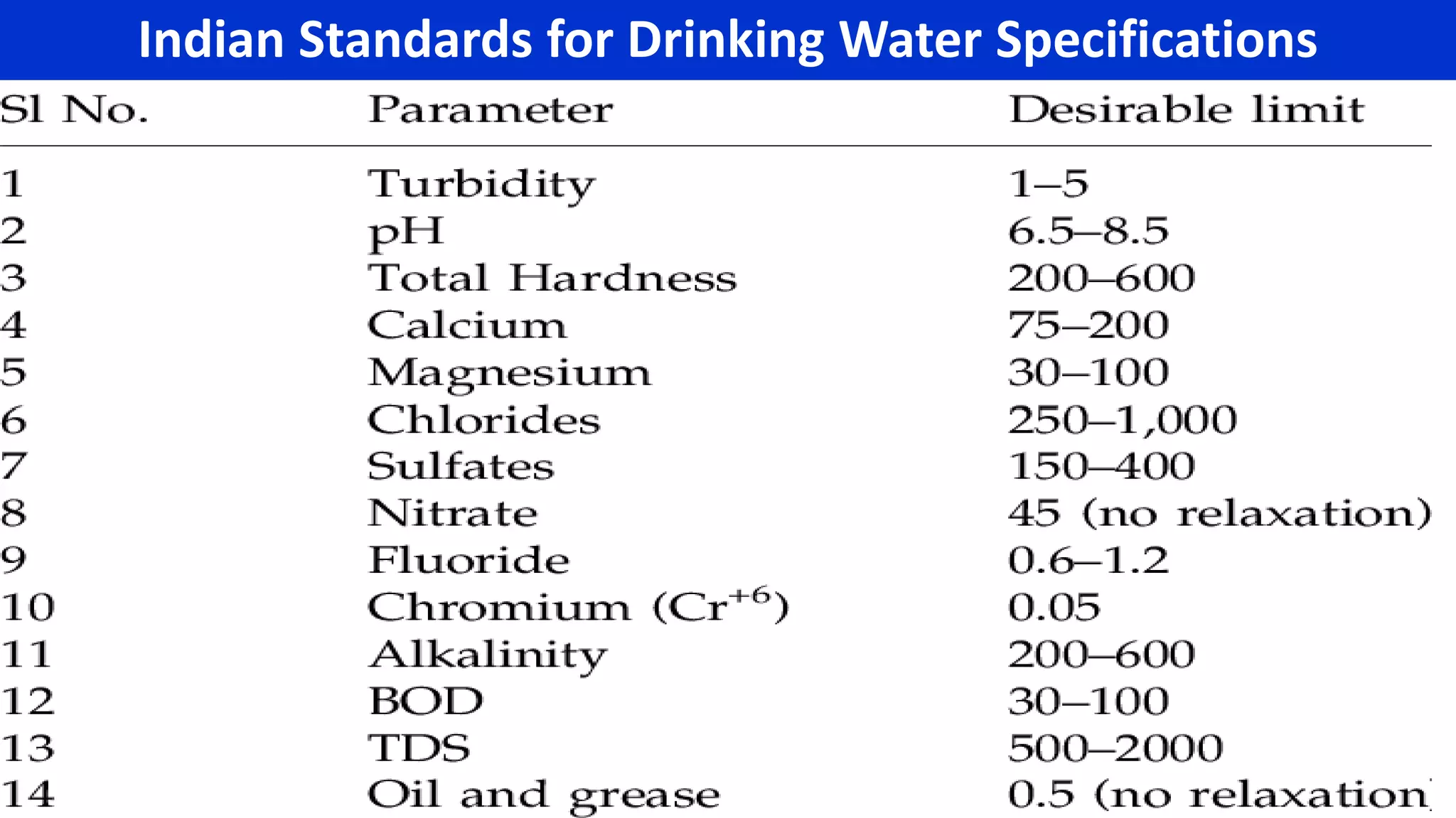 Engineering Chemistry: Water Analysis, Hardness, Purification and ...