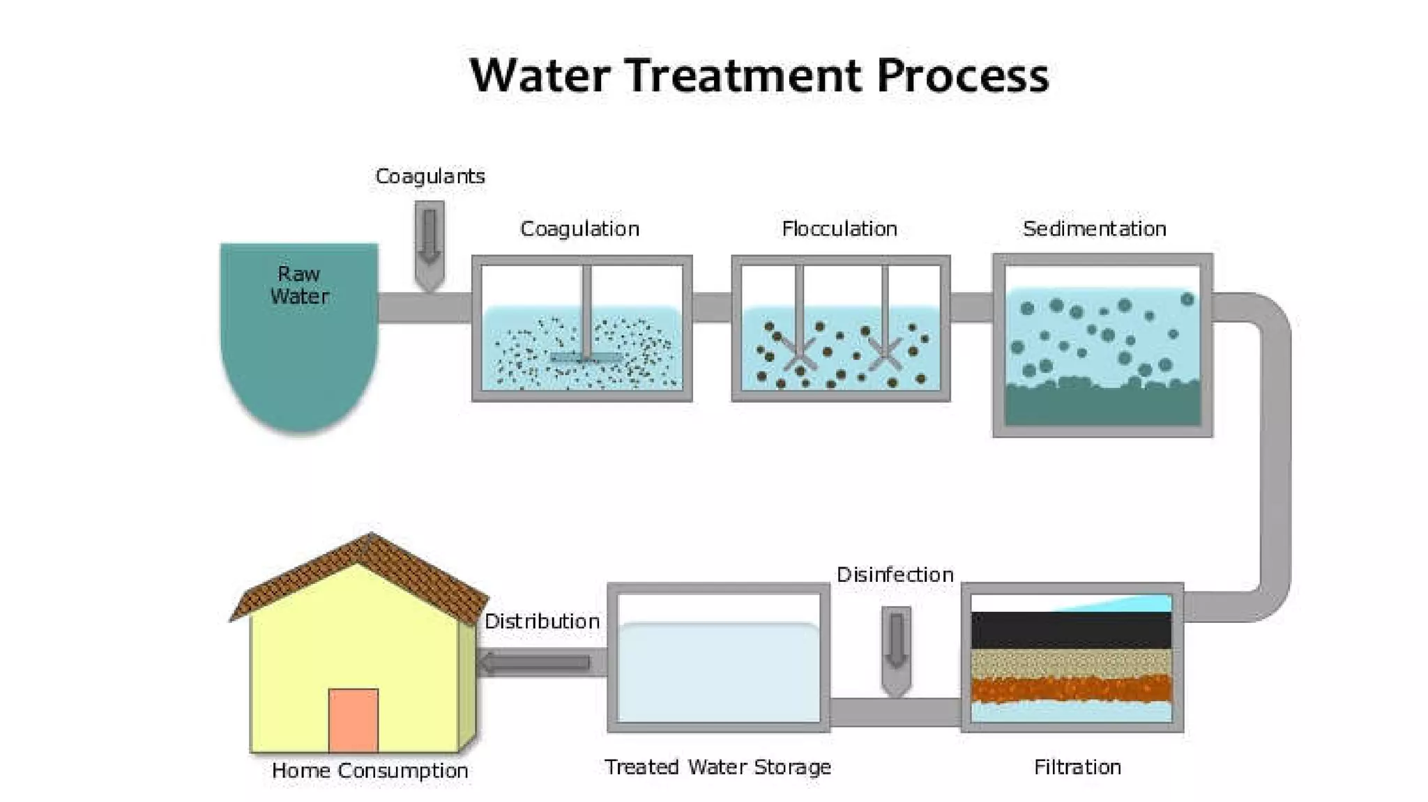 Engineering Chemistry: Water Analysis, Hardness, Purification and ...
