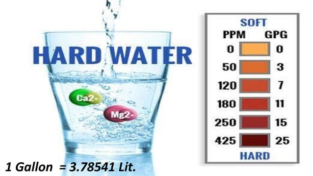 Engineering Chemistry: Water Analysis, Hardness, Purification and ...