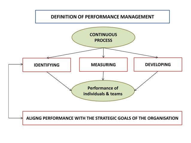 Unit 1 Performance Management Overview.ppt