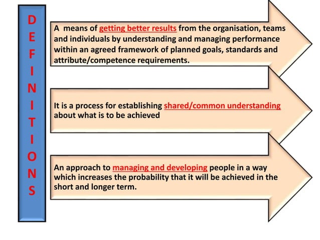Unit 1 Performance Management Overview.ppt
