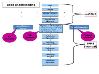 Unit 1 Performance Management Overview.ppt