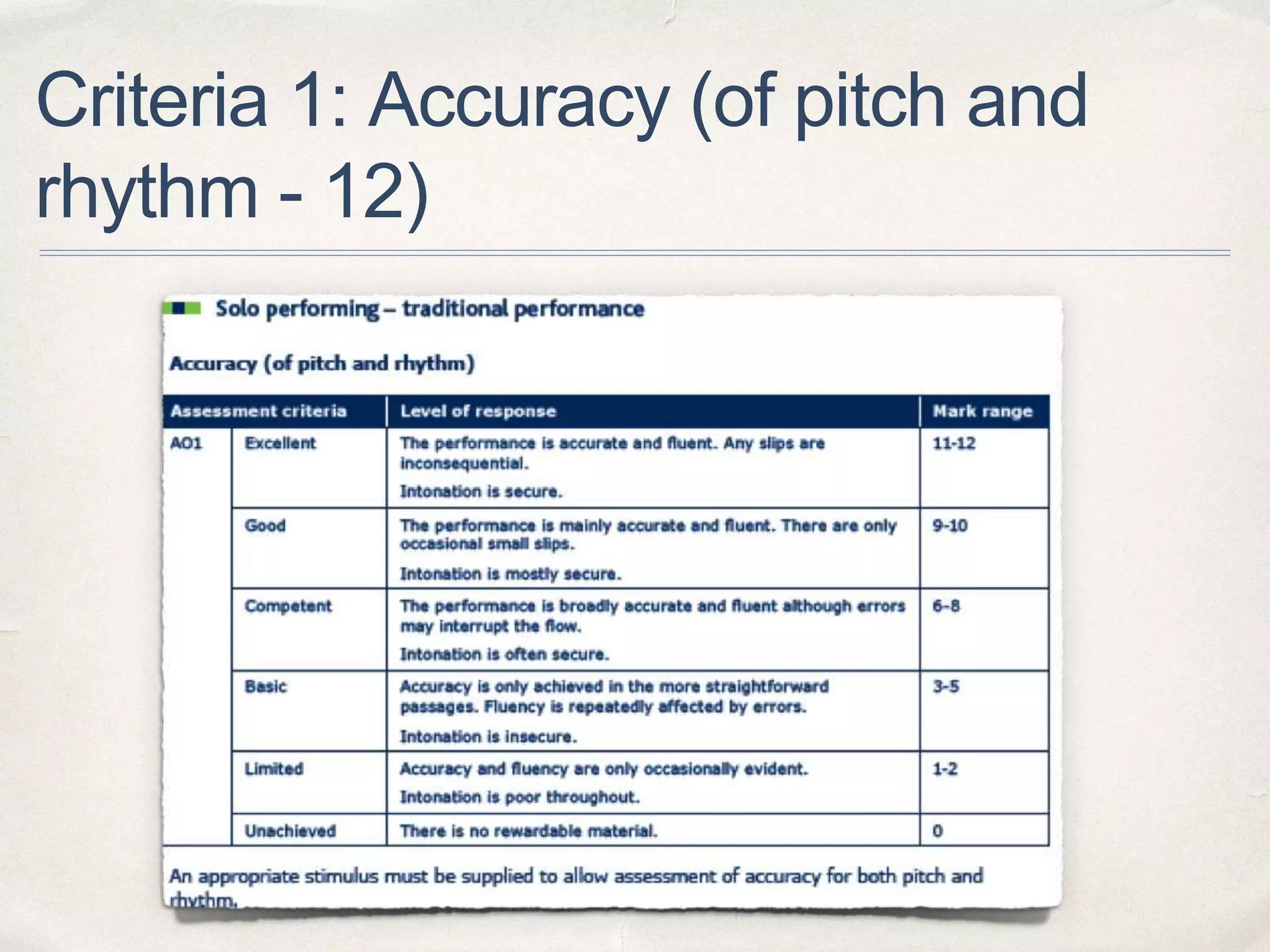 Unit 1 performing (solo) ppt | PPT
