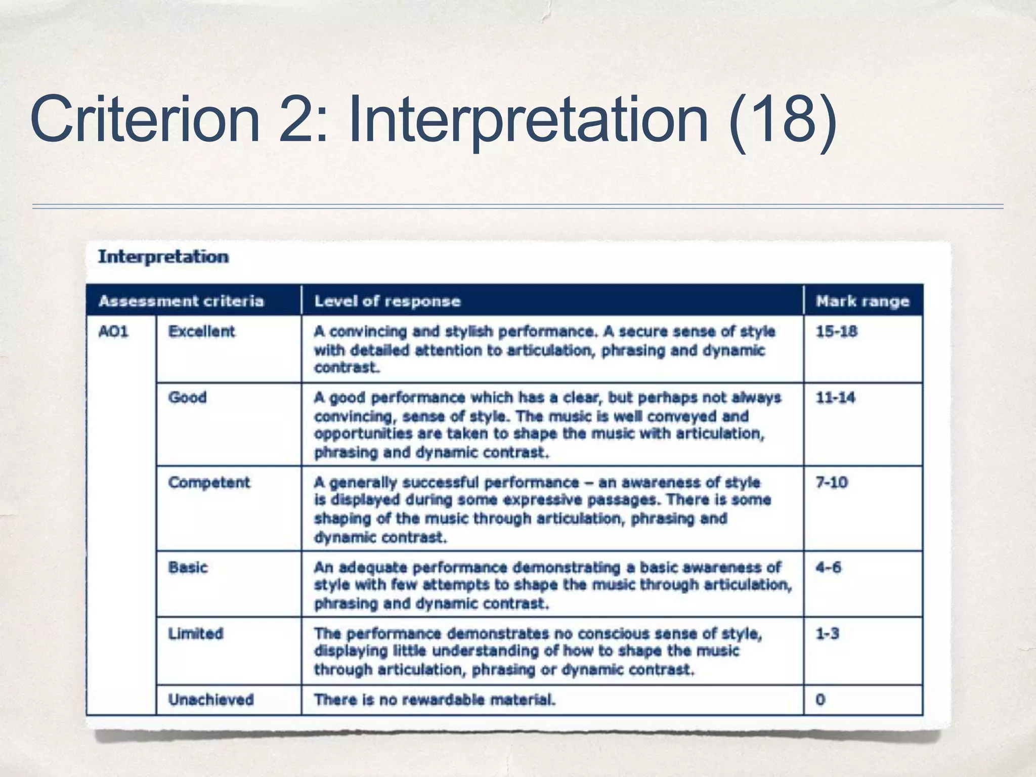 Unit 1 performing (solo) ppt | PPT