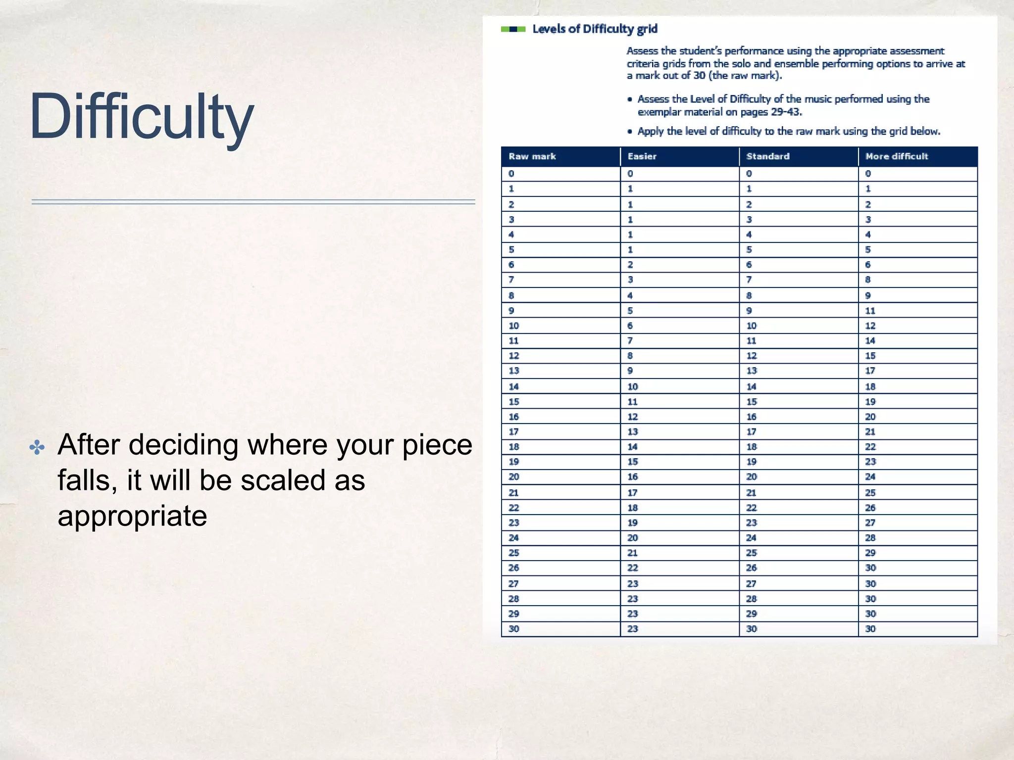 Unit 1 performing (solo) ppt | PPT