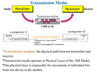 Unit 1 Physical media for communication.pptx
