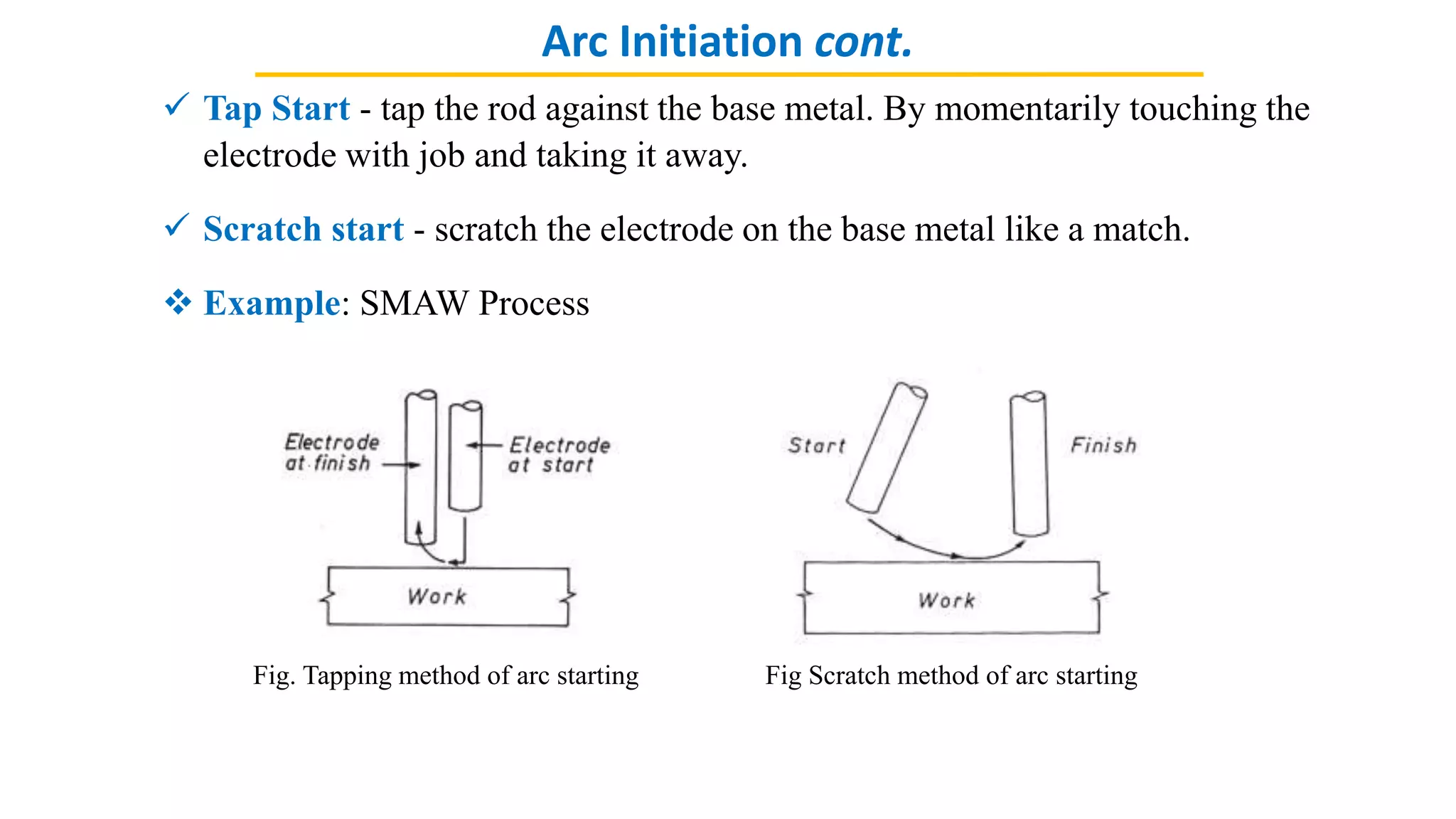 Unit 1 Physics of Welding Arc Welding.pptx