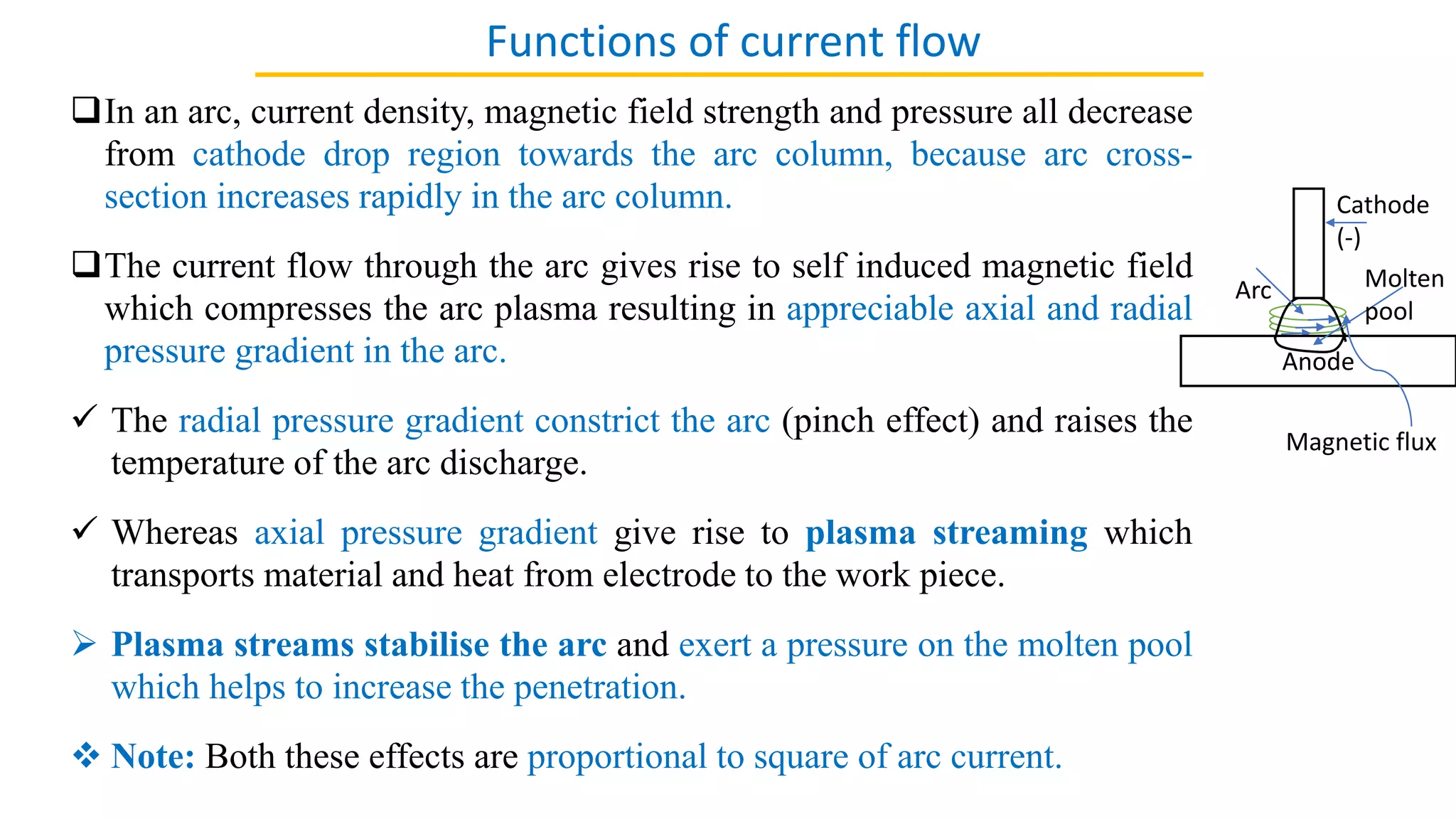 Unit 1 Physics of Welding Arc Welding.pptx