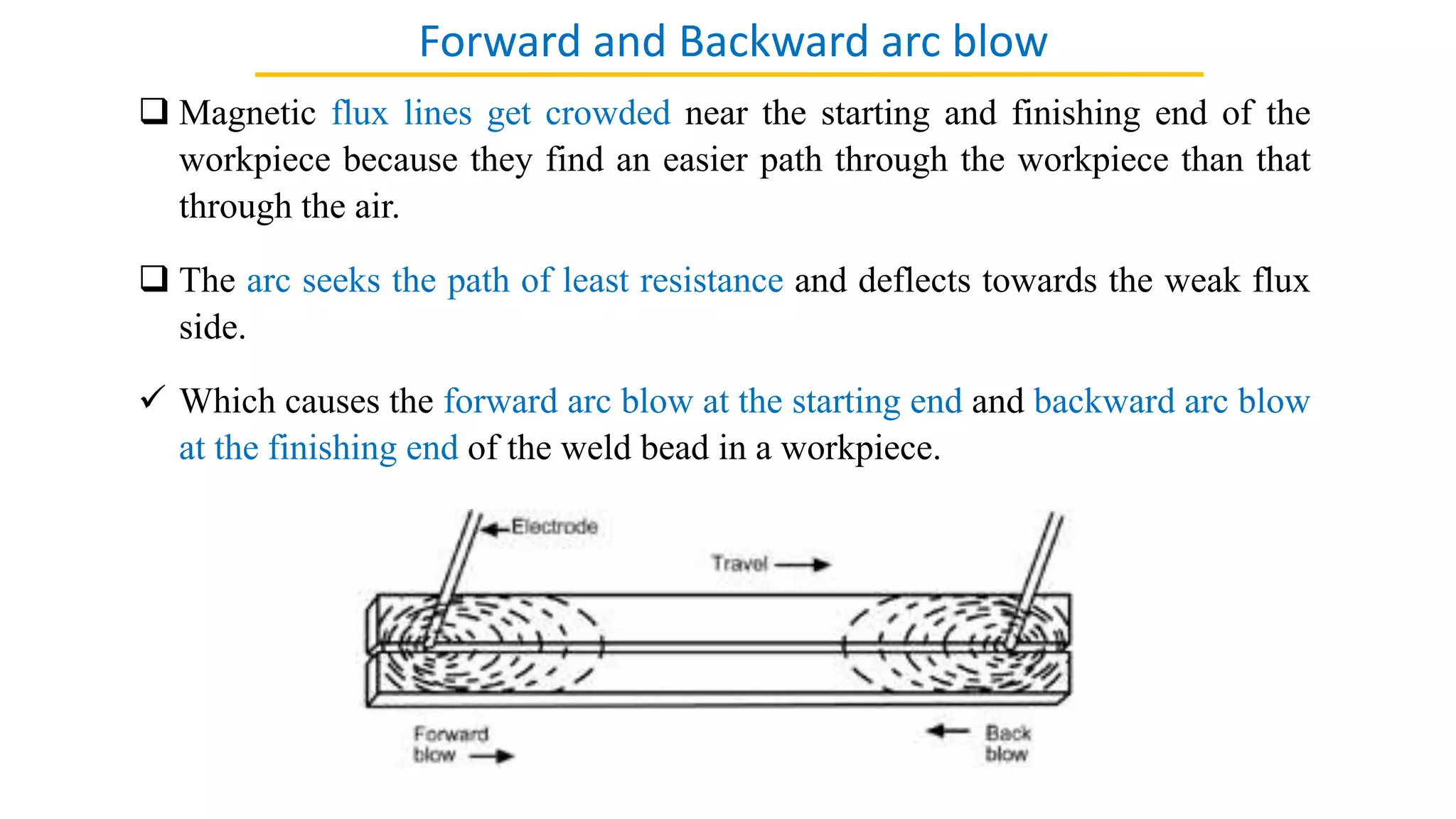 Unit 1 Physics of Welding Arc Welding.pptx