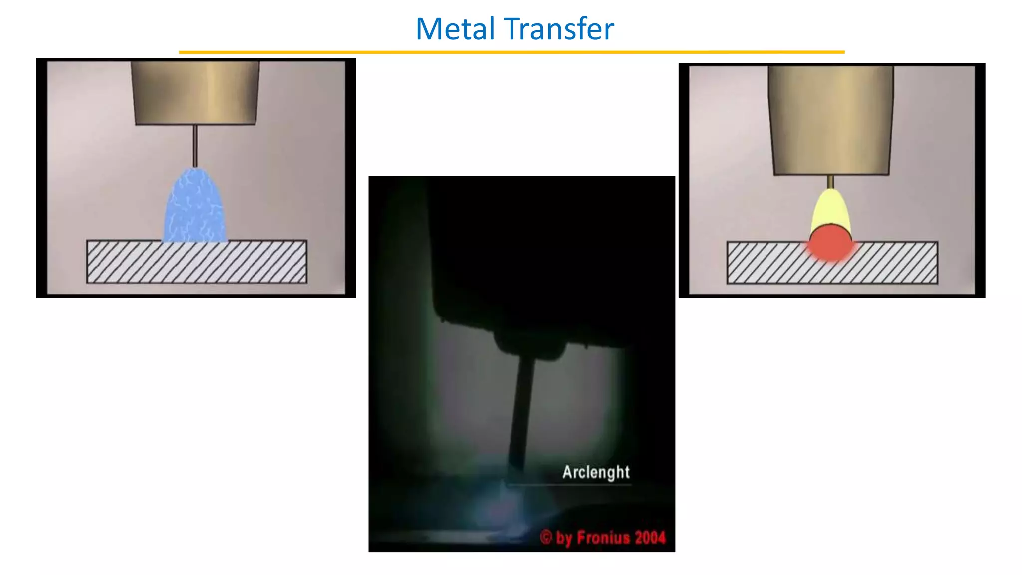 Unit 1 Physics of Welding Arc Welding.pptx | Chemistry | Science