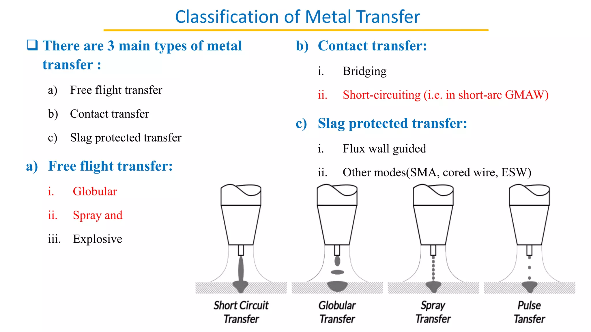 Unit 1 Physics of Welding Arc Welding.pptx