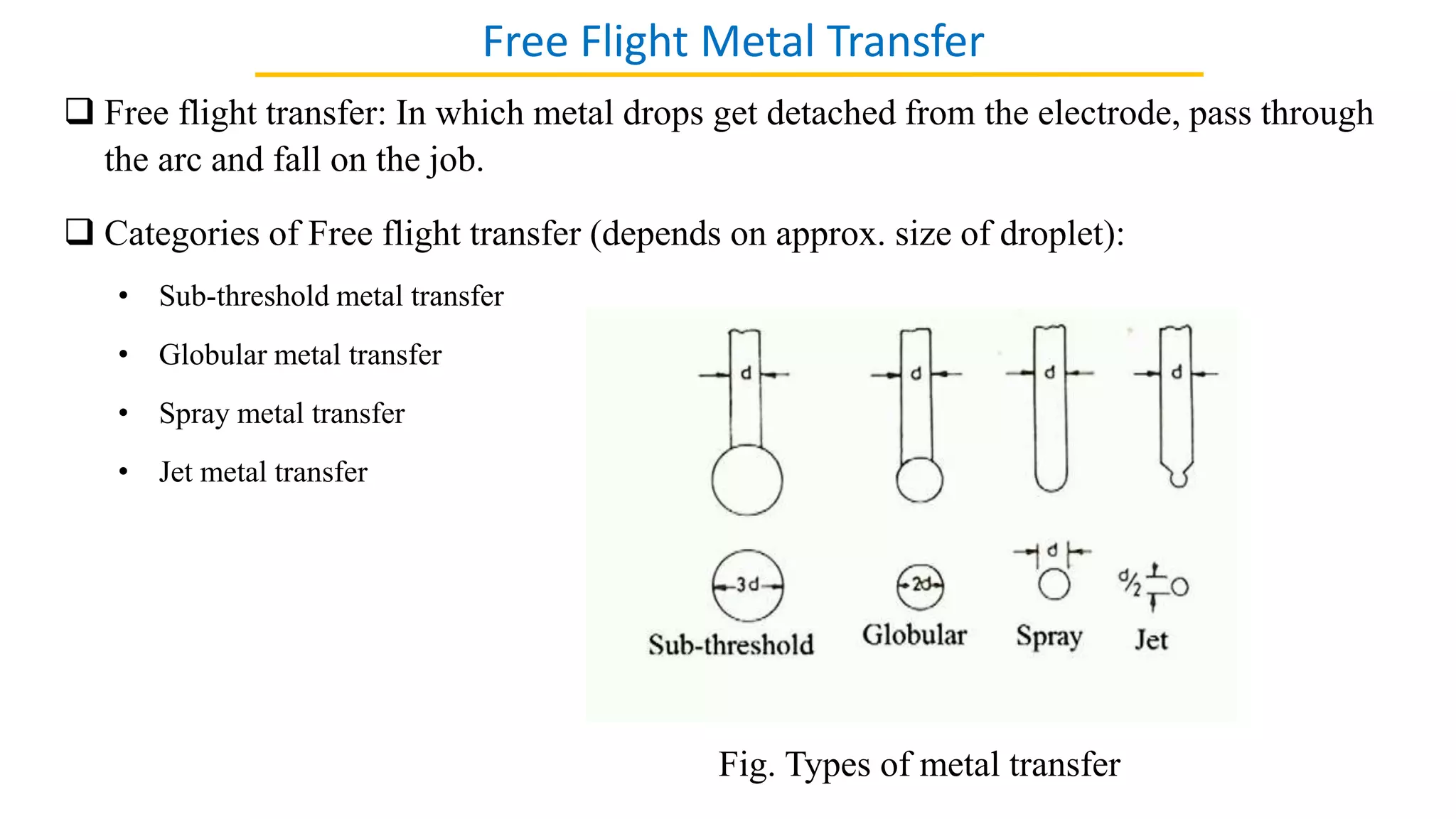 Unit 1 Physics of Welding Arc Welding.pptx