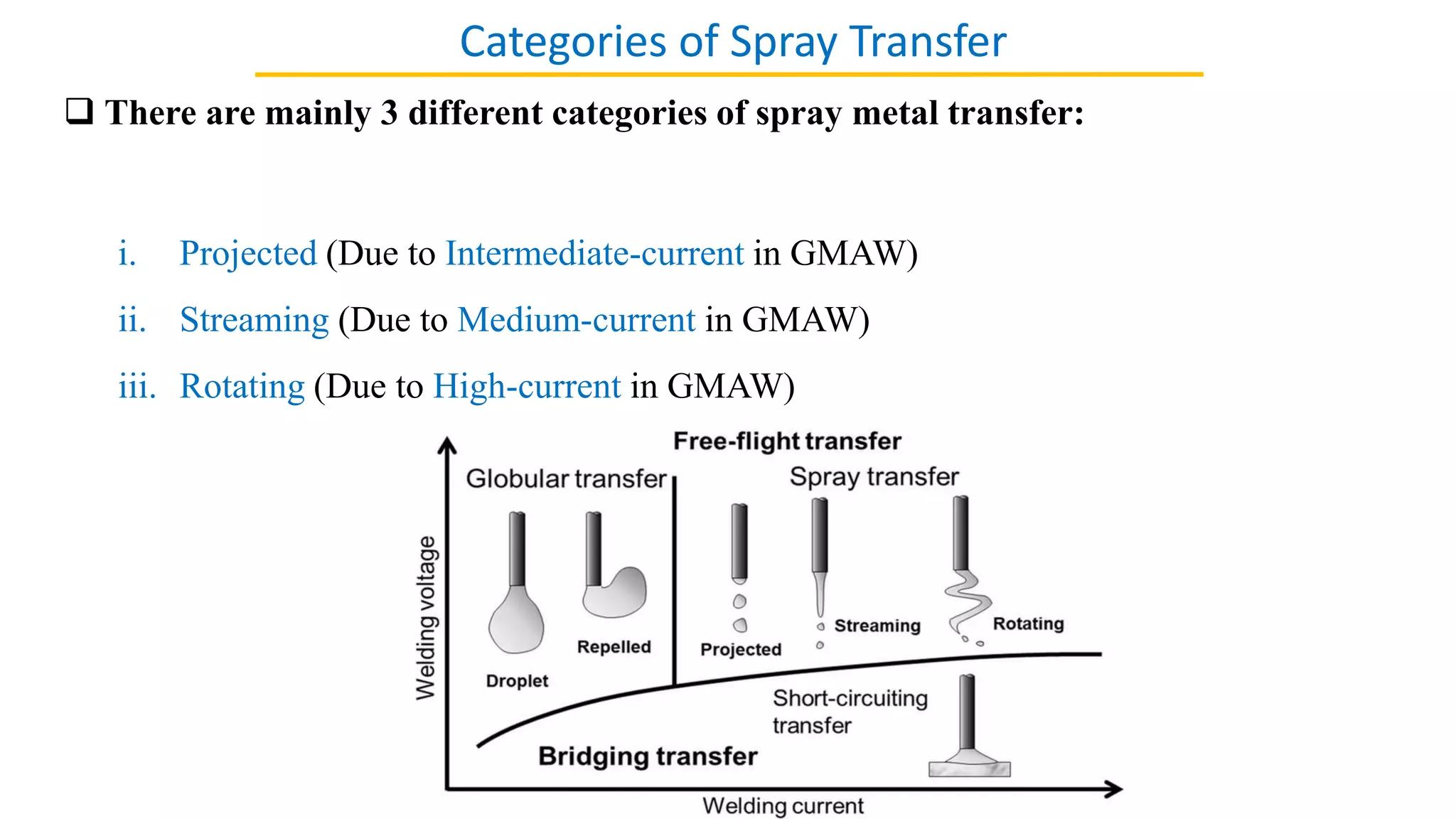 Unit 1 Physics of Welding Arc Welding.pptx