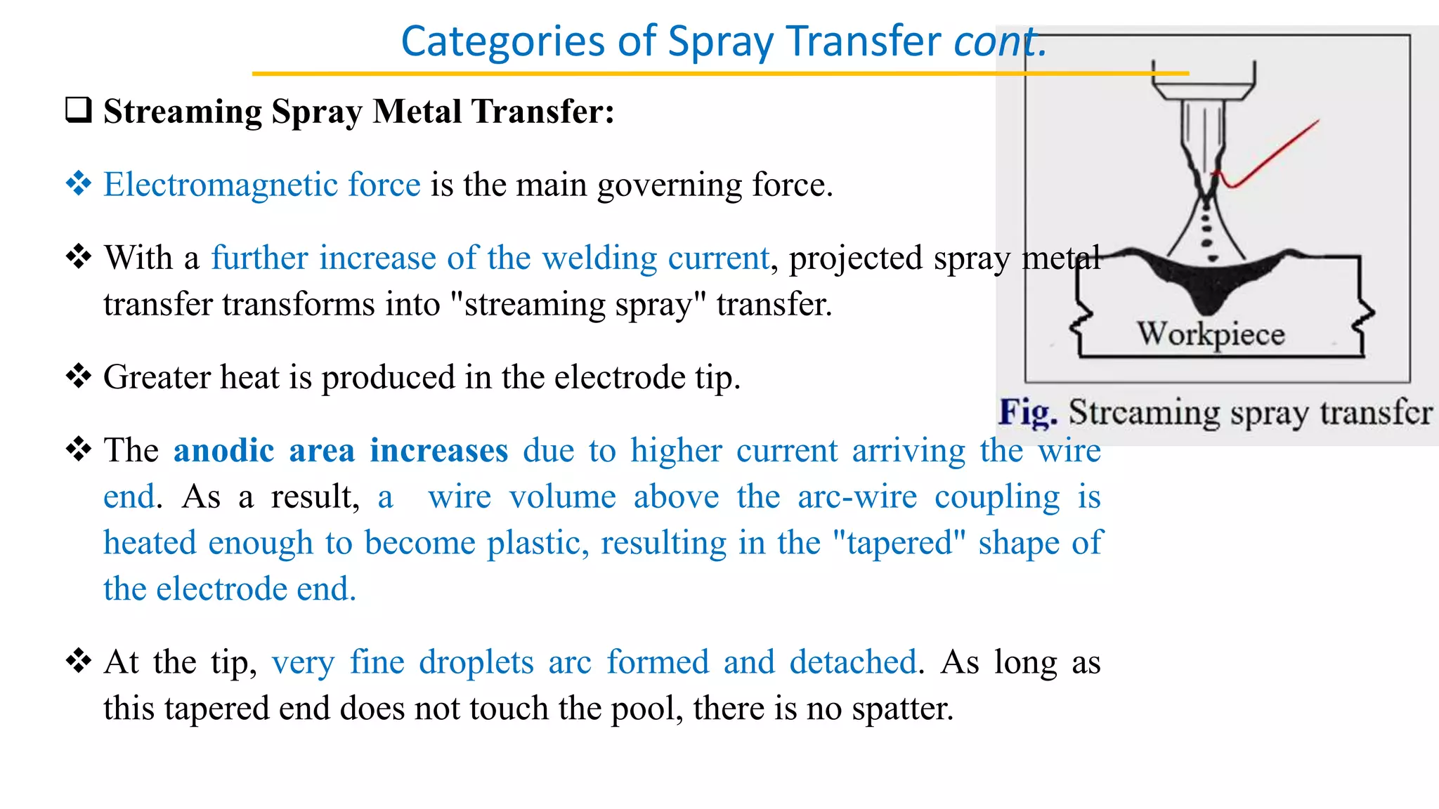 Unit 1 Physics of Welding Arc Welding.pptx