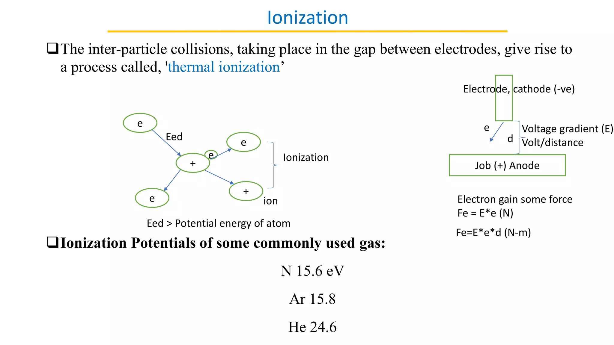 Unit 1 Physics of Welding Arc Welding.pptx