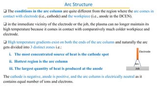 Unit 1 Physics of Welding Arc Welding.pptx
