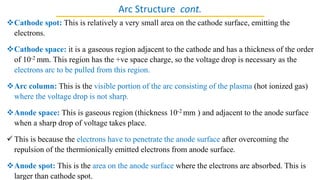 Unit 1 Physics of Welding Arc Welding.pptx